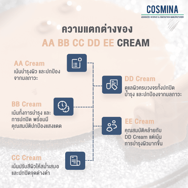 CC Cream คืออะไร ต่างจาก AA BB DD EE อย่างไร และควรเลือกผลิตแบบไหนดี ...