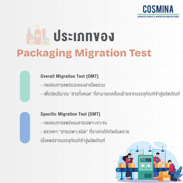 Packaging Migration Test คืออะไร ? ทำไมโรงงานผลิตเครื่องสำอางต้องทำ ...