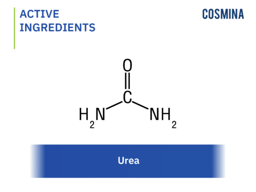 Urea - COSMINA